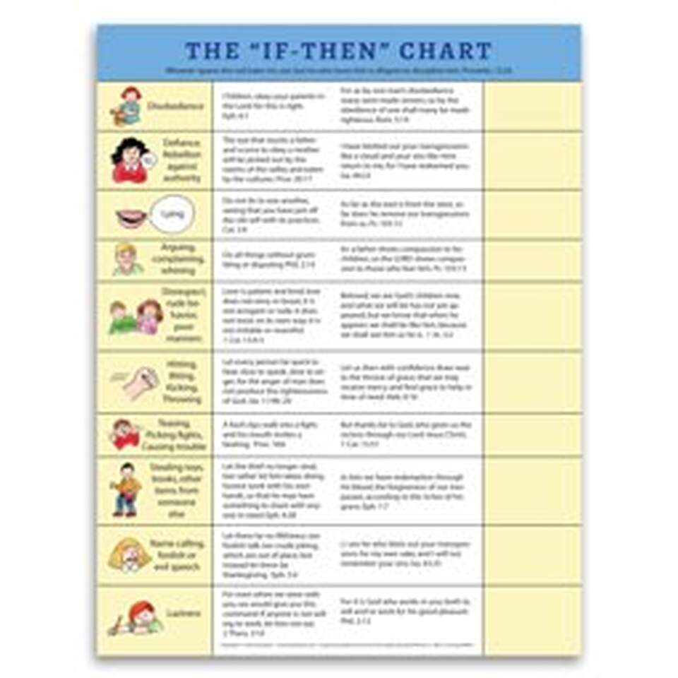 Character Resources | If Then Chart | JOY Center of Learning